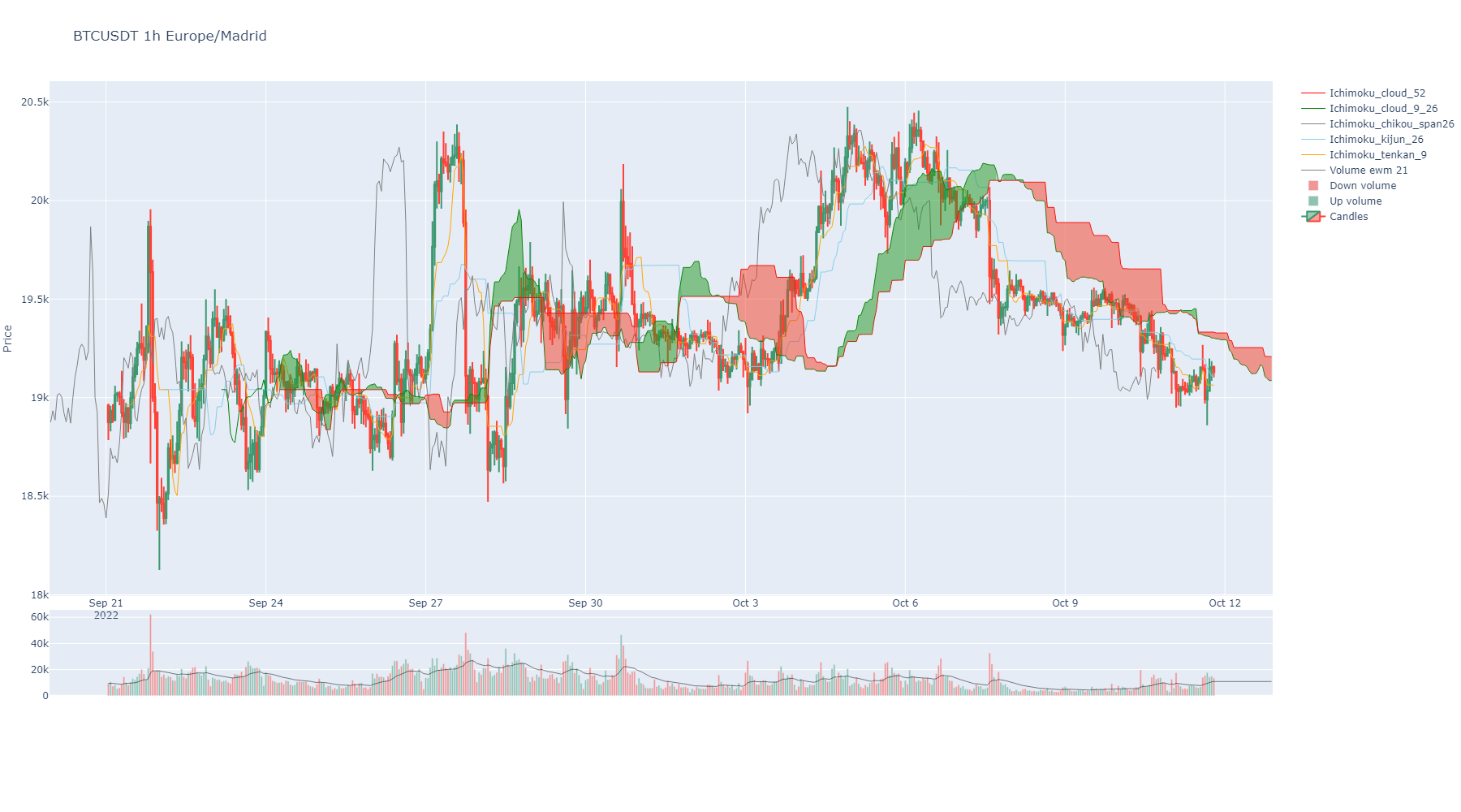Indicators Module - BinPan 0.8.13 documentation