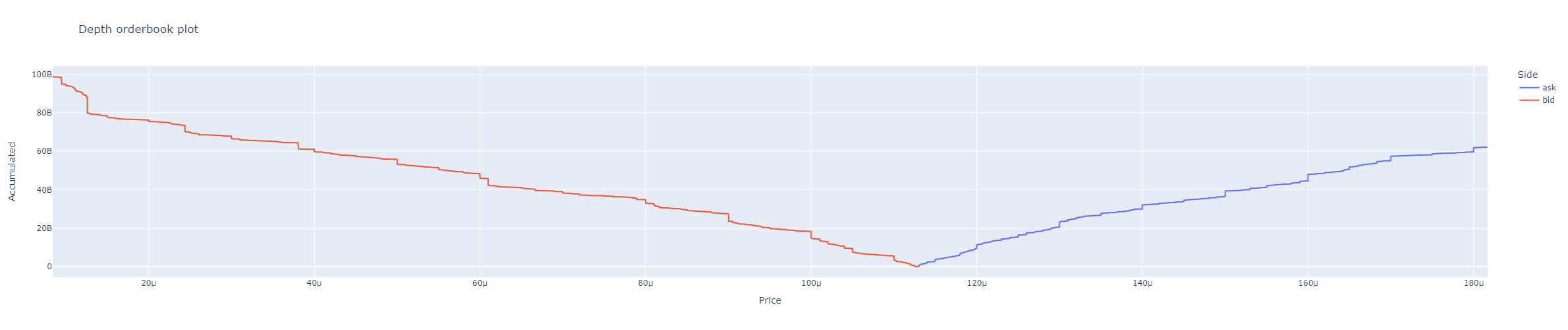 Plotting Module - BinPan 0.8.10 documentation
