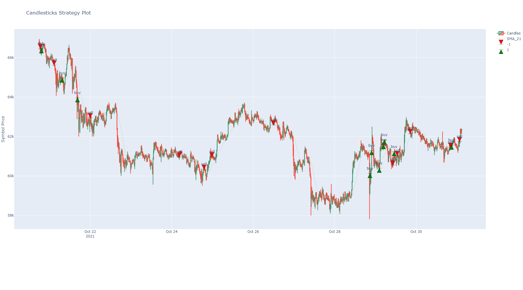 Plotting Module - BinPan 0.8.10 documentation