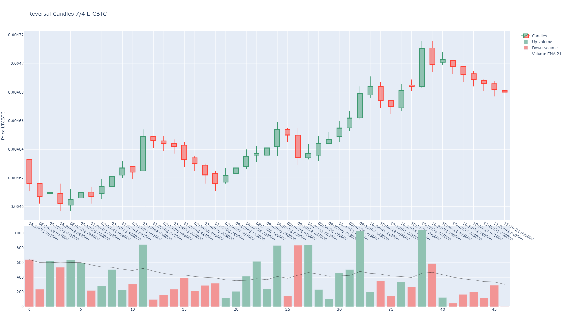 Indicators Module - BinPan 0.8.13 documentation
