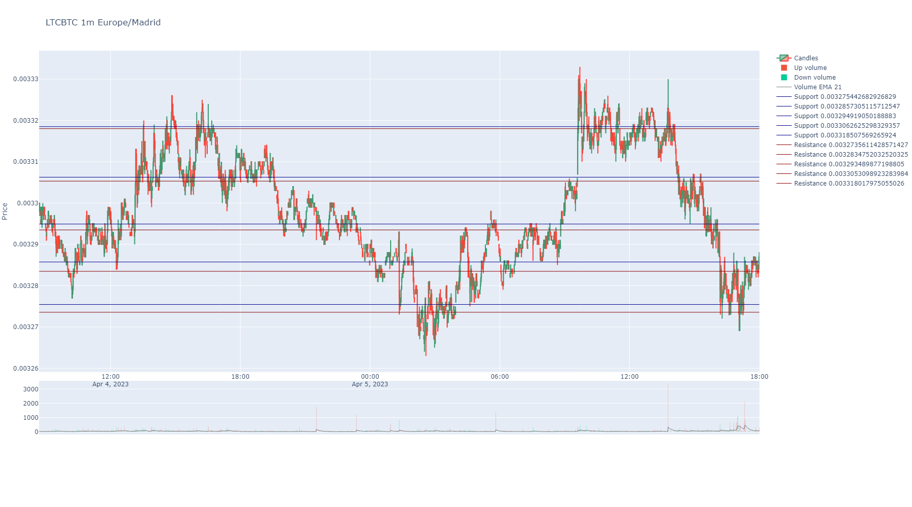 Indicators Module - BinPan 0.8.13 documentation