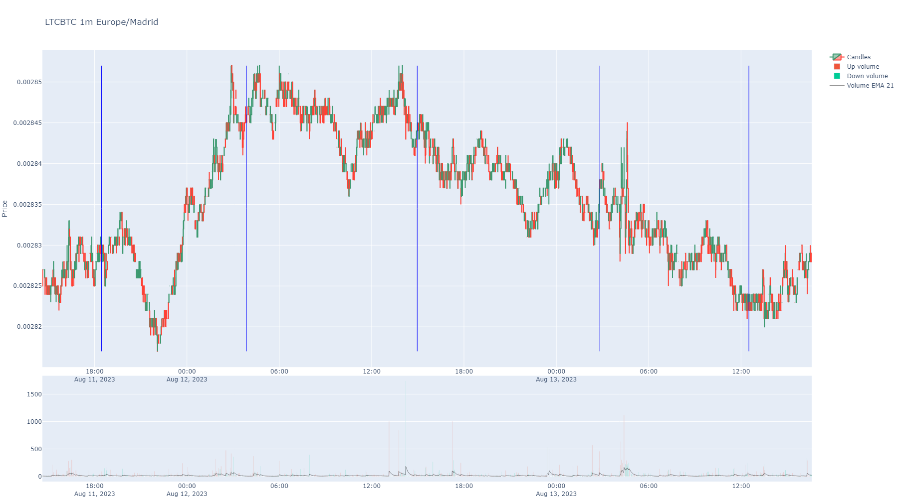 Indicators Module - BinPan 0.8.13 documentation